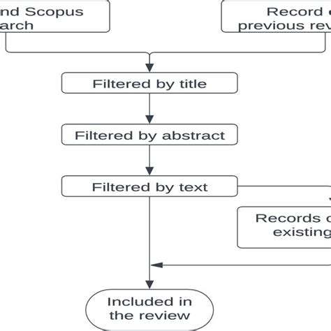 different model order reduction techniques download scientific diagram