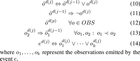 table 1 from modeling and solving diagnosis of discrete event systems via satisfiability