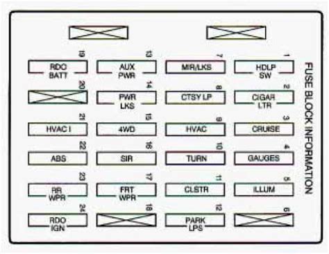 Diagram Fuse Box Diagram Chevy Silverado Truck Wiringschema