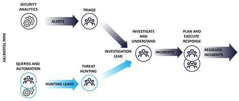 Cyber Threat Hunting 101 Guide Methods Tools Techniques Frameworks
