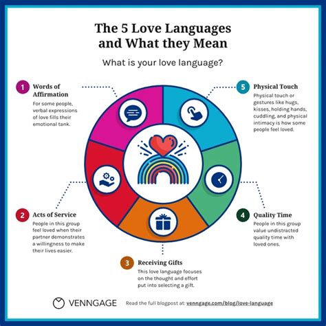 Los 5 Lenguajes Del Amor Y Su Significado Venngage
