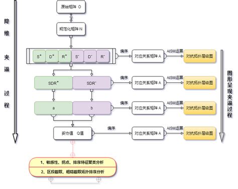 要写经管硕士论文想用熵权法topsis法，应该学习什么软件？ 知乎