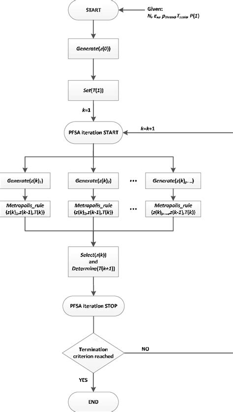 dimension reduction algorithm download scientific diagram