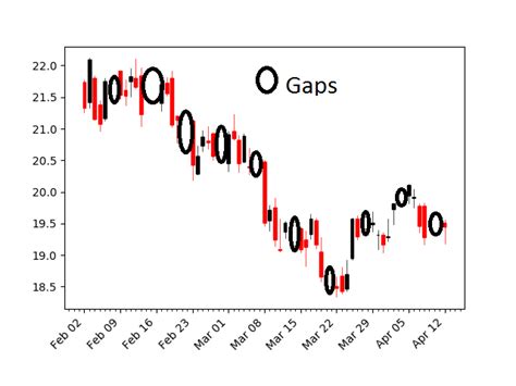 Python Matplotlib Skipping Dates With Empty Data Stack Overflow
