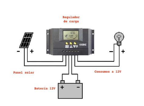 El regulador de carga solar que es y cómo funciona Energy DC AC