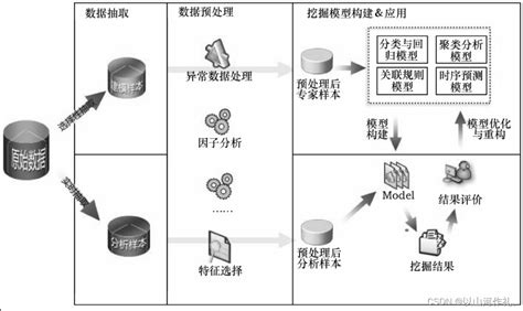 1 python数据分析—数据分析与挖掘详讲 python数据挖掘与数据分析 csdn博客