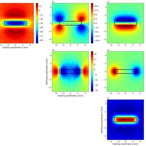 pdf estimative of the gravity gradient data from vertical component of gravitational
