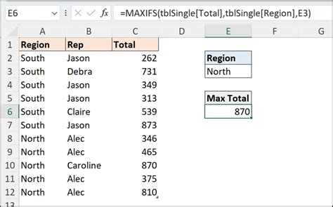 Get Maximum Value With Excel MAXIFS Function Computergaga