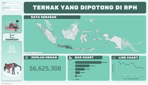 Galeri Adhi Bagus Konsultan Visualisasi Data