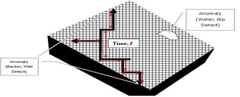 spatio temporal optimization download scientific diagram