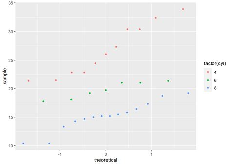 Chapter 7 Quantile Quantile Plot An Introduction To Ggplot2