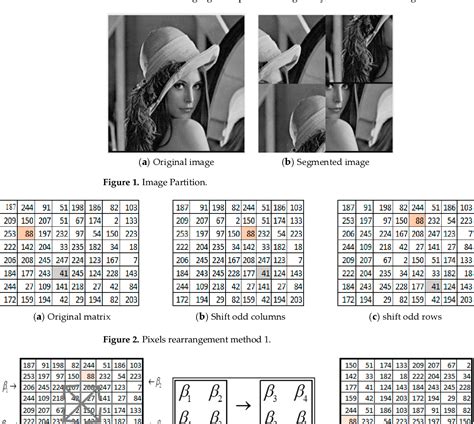 figure 1 from a novel image encryption scheme using chaotic maps and fuzzy numbers for secure
