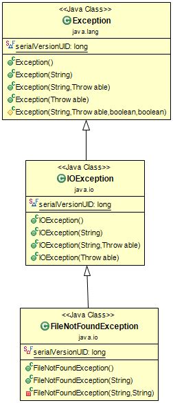 filenotfoundexception in java