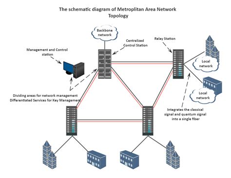 metropolitan area network diagram sample edrawmax template