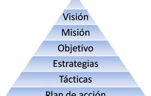 Plan estratégico de una empresa Cursos Online Web