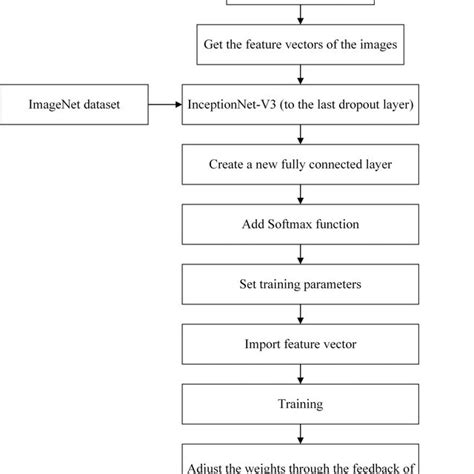segmentation based fractal texture analysis sfta algorithm for the download scientific