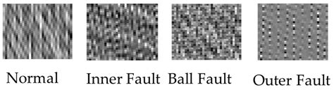 engineering proceedings free full text rolling element bearing faults detection and