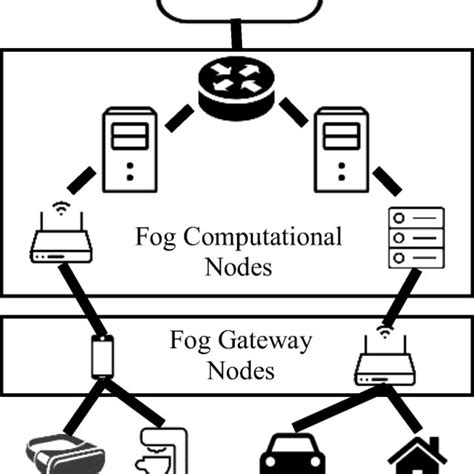 qoe aware iot application placement in fog computing using modified topsis request pdf