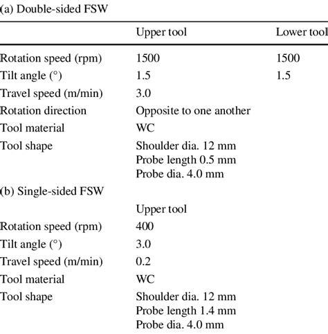 welding conditions for the numerical simulations of fsw download scientific diagram