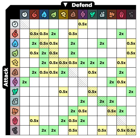 Temtem Strength And Weakness Chart Gamer Journalist
