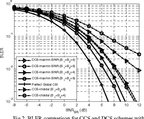 figure 2 from a transceiver design for limited feedback af mimo relay system with mmse sic