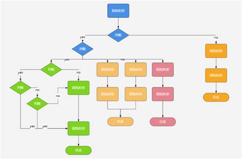 Alphachart