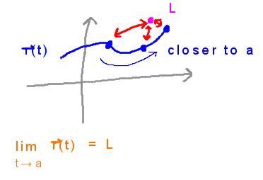 Geneseo Math Limits Of Vector Valued Functions