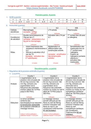 Corrig Du Sujet Svt Section Sciences Exp Rimentales Bac Tunisie