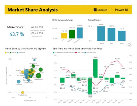 Power BI La Herramienta Ideal Para Tu Departamento De Marketing MVP