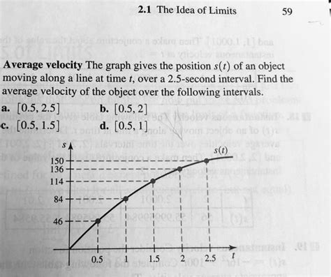 solved average velocity the graph gives the position s t of an object moving along a line at