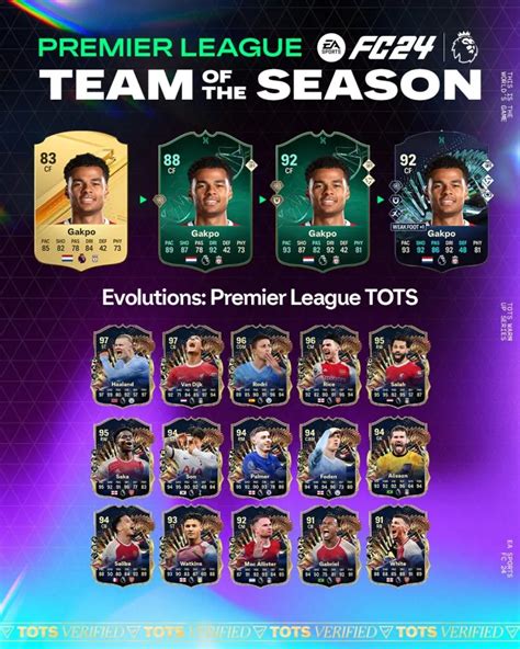 FC 24 Evoluzione TOTS Premier League