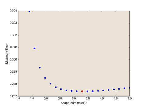 radial basis interpolation by jessebett