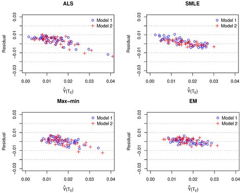 entropy free full text expectation maximization algorithm for the calibration of complex