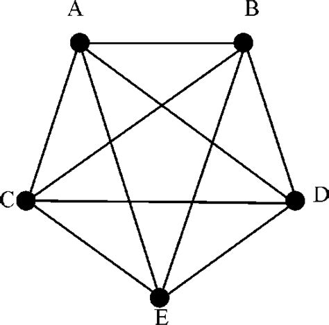 solved draw a graph with five vertices in which each vertex is of