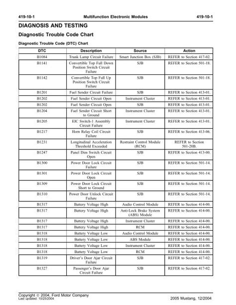 Diagnostic Trouble Code Chart The Mustang Source