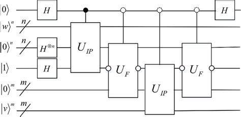 quantum circuit diagram for encoding the walsh coefficient of a download scientific diagram