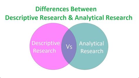 Differences Between Descriptive Research And Analytical Research Youtube