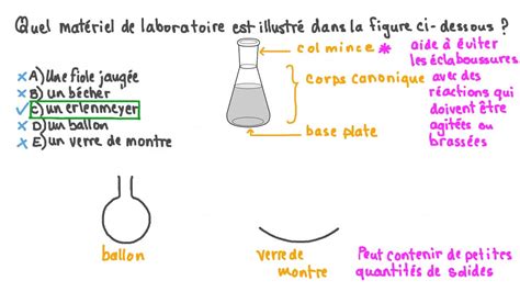 Quel Type De Verrerie De Chimie Utiliser En Laboratoire Verrerie Et