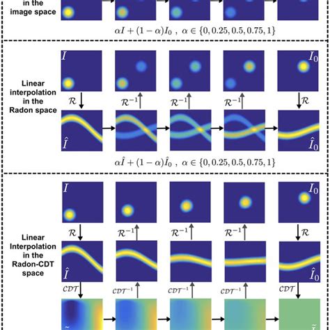 geometry of the line integral associated with the radon transform download scientific diagram