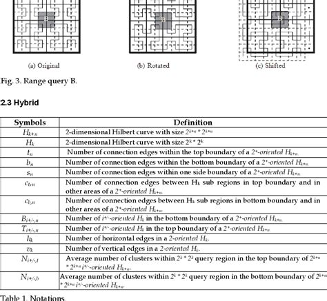 table 1 from 19 efficient range query using multiple hilbert curves semantic scholar