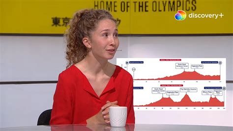 Cecilie Uttrup Kritiserer Kvinde Ruten Ved OL Det Fede Er Hos Herrerne