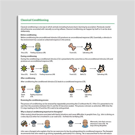 Classical Conditioning Worksheets Library