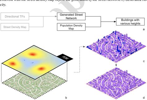 [pdf] generative methods for urban design and rapid solution space exploration semantic scholar