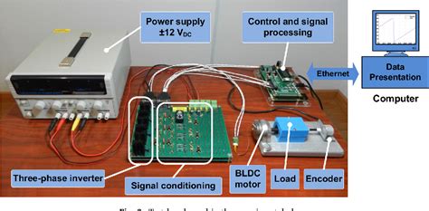 figure 2 from ann based position and speed sensorless estimation for bldc motors semantic scholar