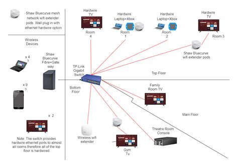 House Network Diagram Example EdrawMax Template
