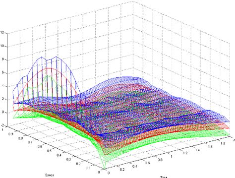 figure 1 from interval observer design and control of uncertain non homogeneous heat equations