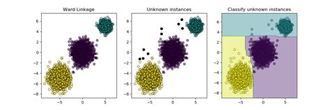 sklearn ensemble randomforestclassifier scikit learn中文社区