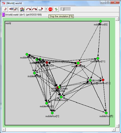 figure 2 from a fuzzy qos key base secured manet routing with multipath data fragmentation