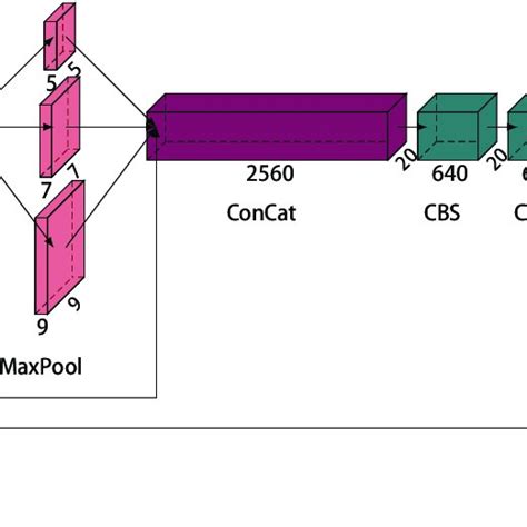 yolov7 fm structure download scientific diagram