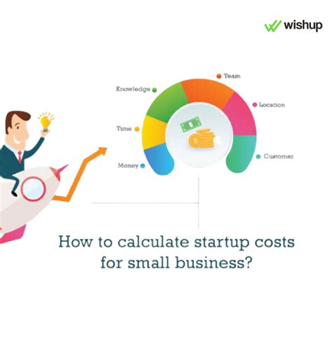 Business Startup Costs A Comprehensive Guide